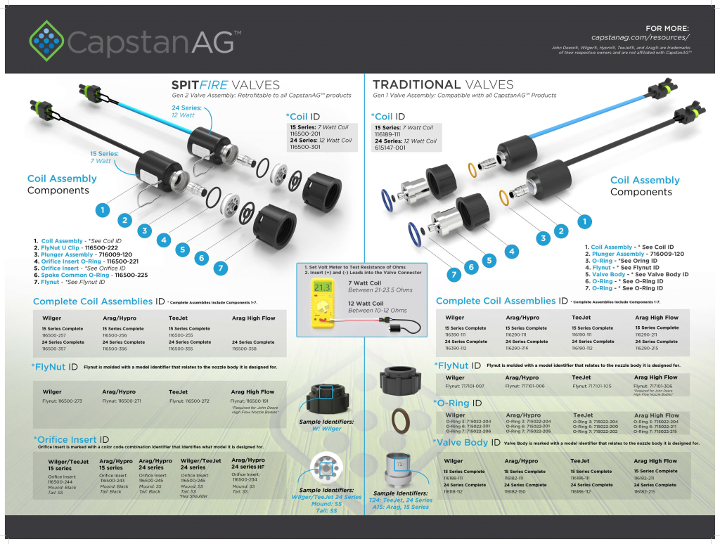 Resources - CapstanAG™